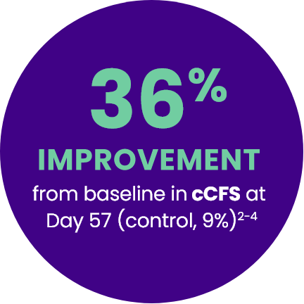 MIEBO® (perfluorohexyloctane ophthalmic solution) Efficacy | Official ...